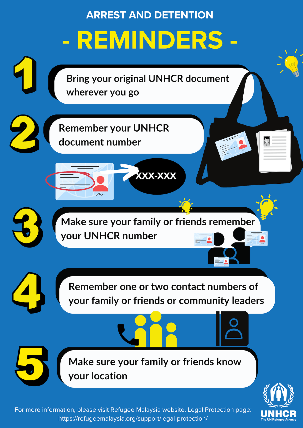 Legal Protection - Refugee Malaysia