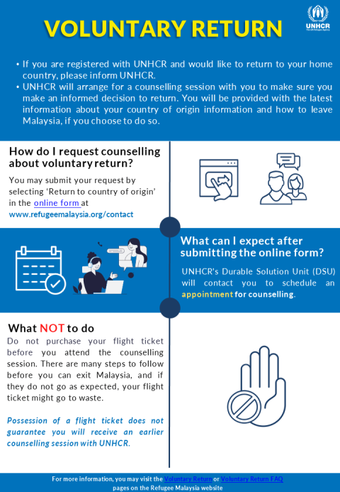 Voluntary Return | Refugee Malaysia