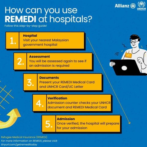 Refugee Medical Insurance (REMEDI) | Refugee Malaysia